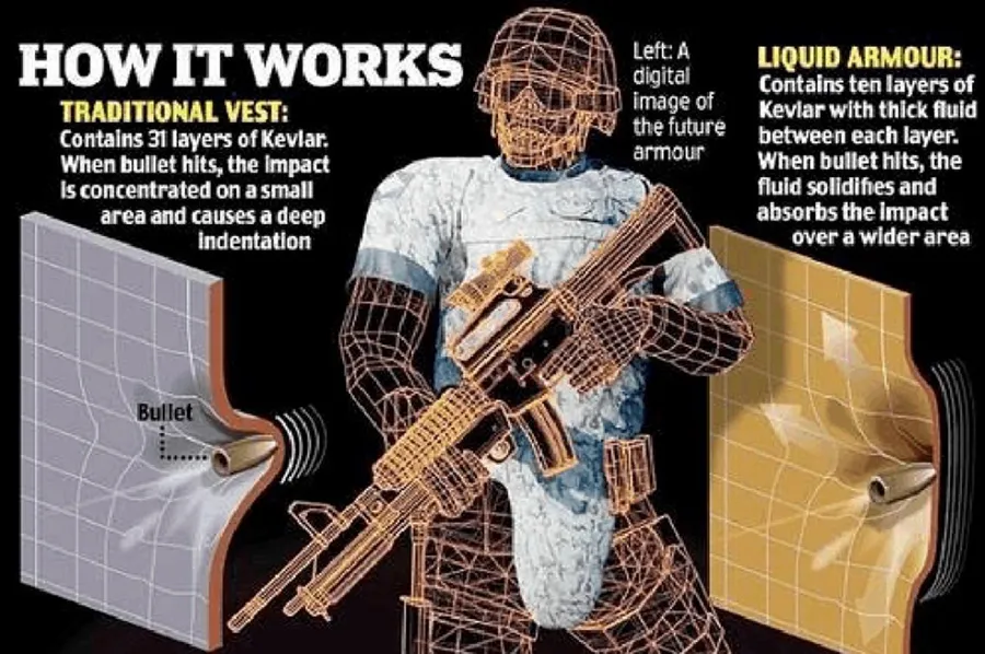 The principle of body armor
