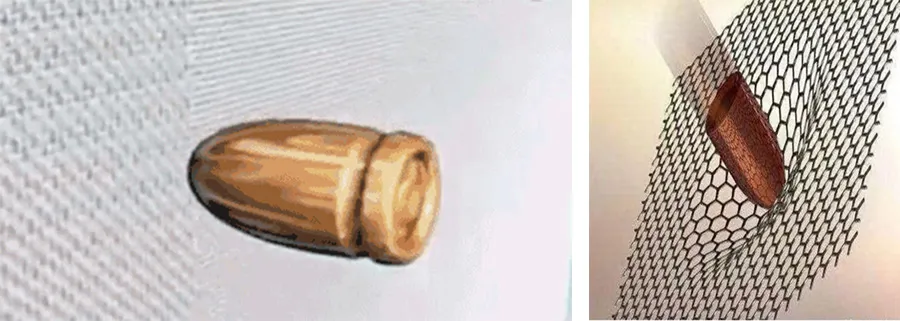 The principle of body armor