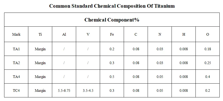 Titanium materials for dental titanium discs