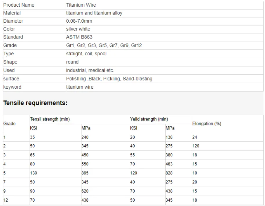 ASTM B863 Titanium Wire