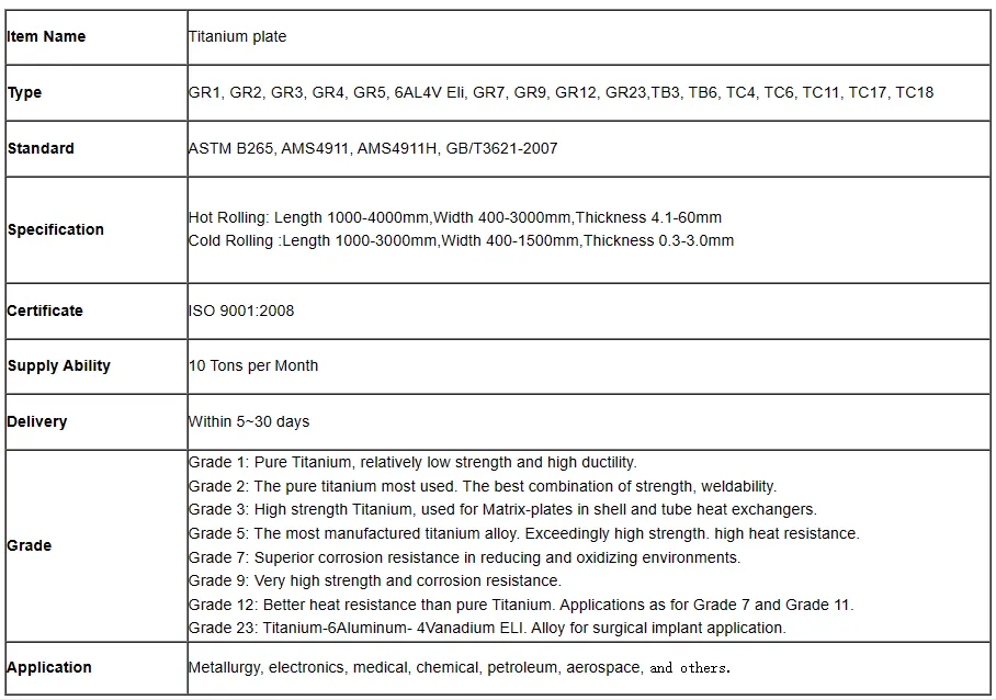 Grade 4 plates titanium prices