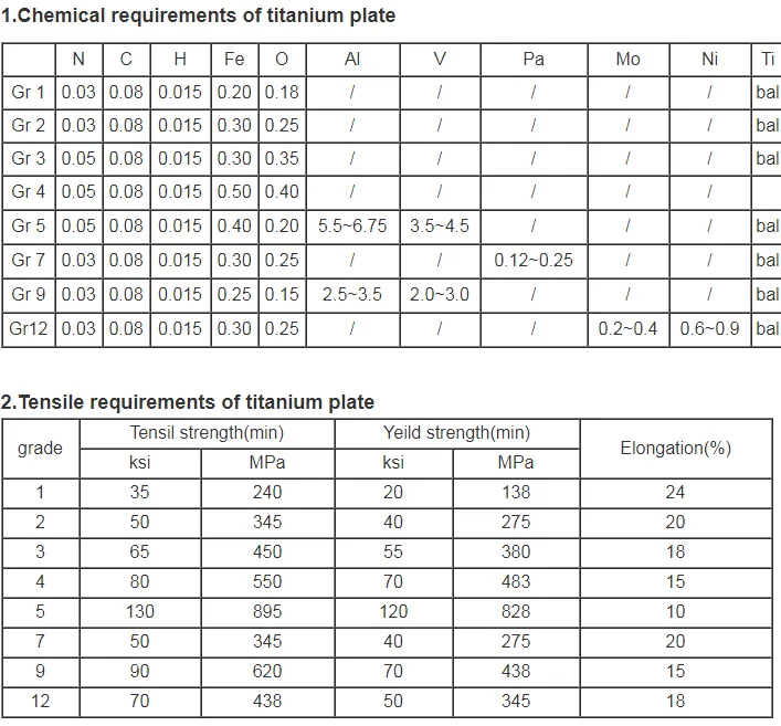 high quality titanium sheet customized titanium plate