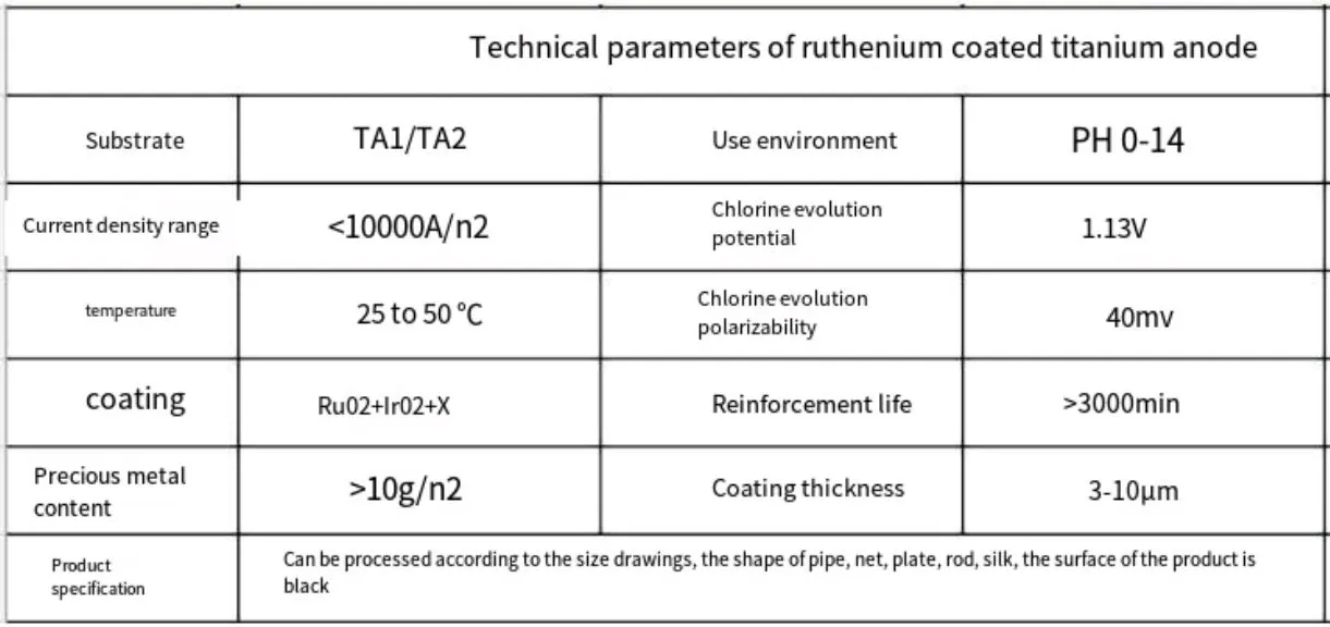 Titanium anode assembly for seawater electrolysis