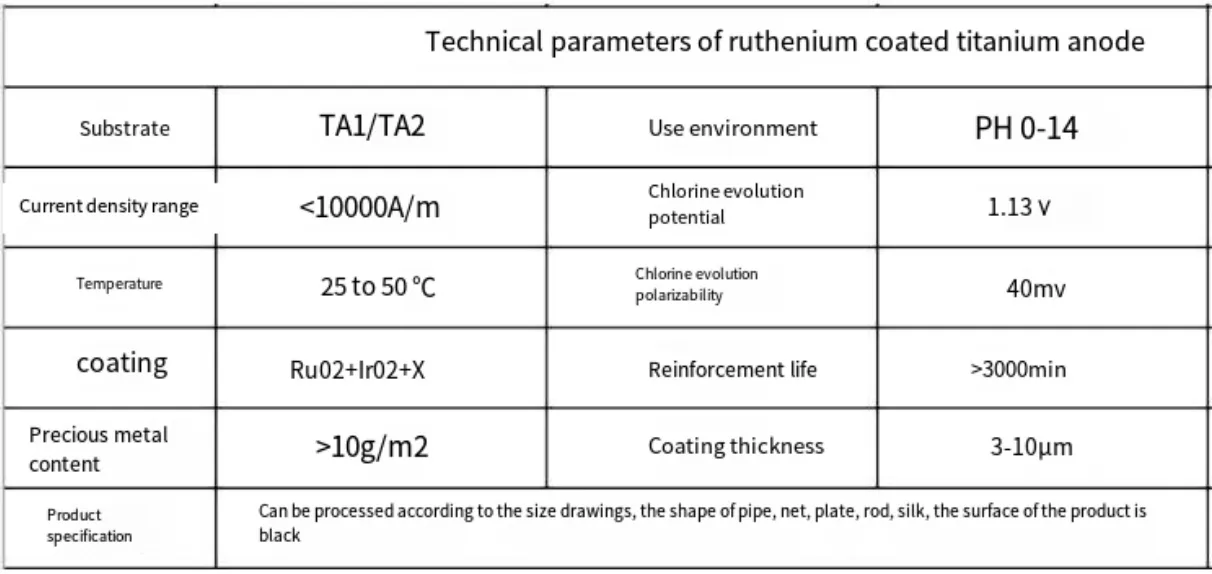 Titanium anodes for organic wastewater treatment