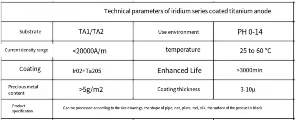 Anode for cathodic protection