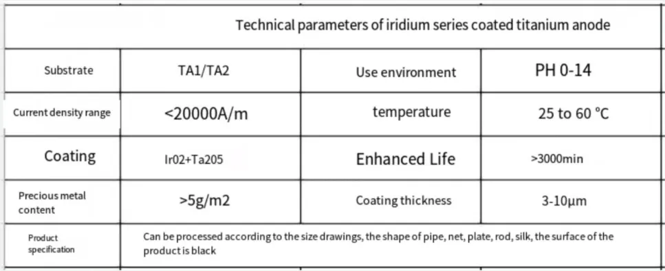 Titanium anode for electroplating