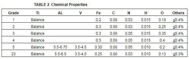 ASTM F136/F1341 Pure Titanium Wire