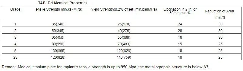 ASTM F136/F1341 Pure Titanium Wire