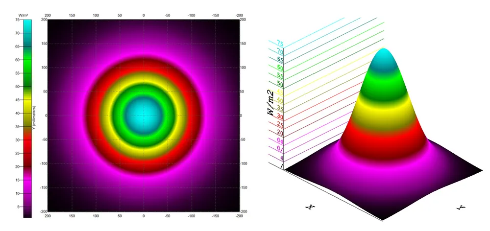 AJR UV LED 6000P+ UV LED Lamp, NDT UV Light, Black light