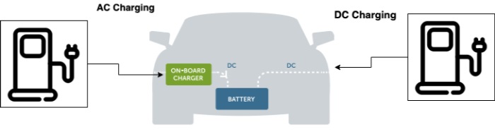 The Battle of Fast Charging: Analyzing AC and DC Fast Charging Systems