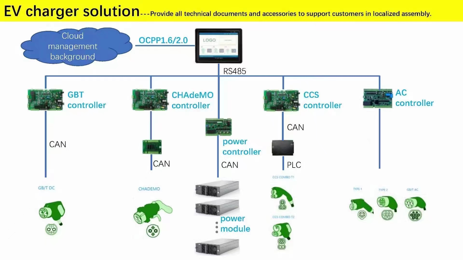 What are the 104 protocol and OCPP protocol for charging piles?