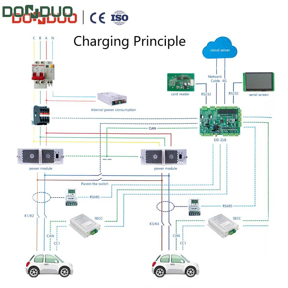 DC EV Charger Control Boards
