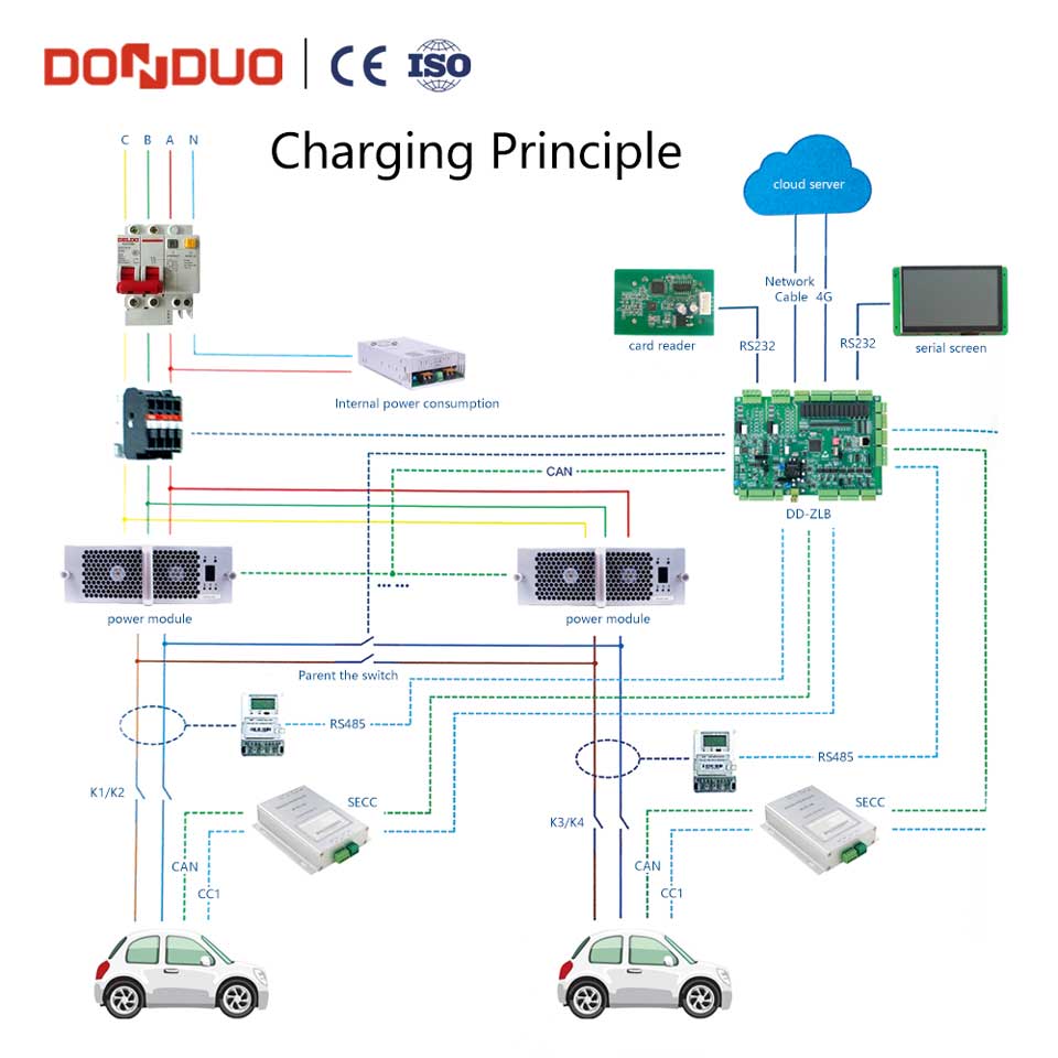 DC EV Charger Control Boards