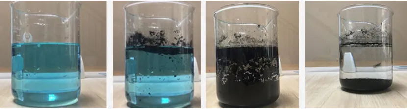 Three performance indicators of activated carbon