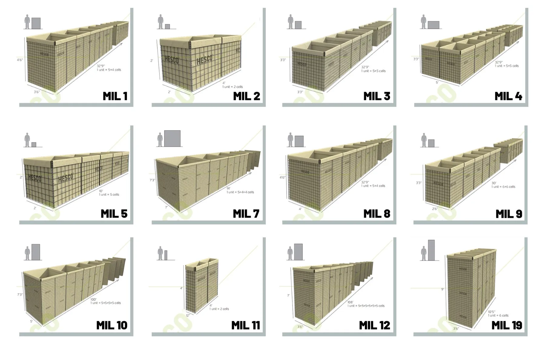 HESCO barrier, military defensive barrier-China factory