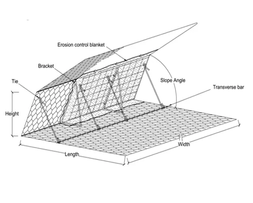 different gabion types and application