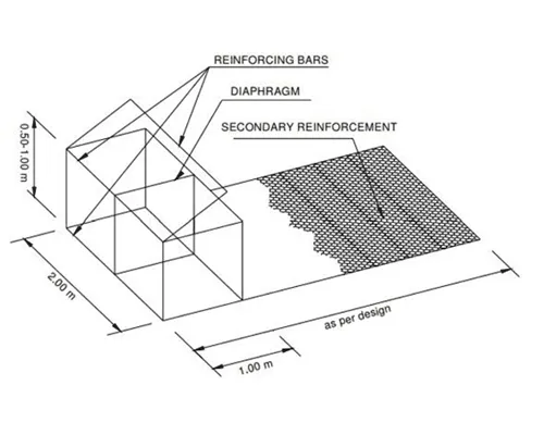 different gabion types and application