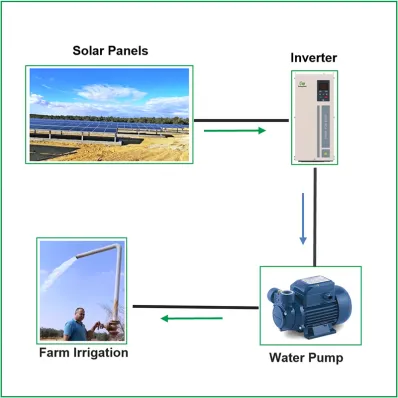 Solar Irrigation Systems, Solar Power Irrigation System, Solar Water Pump Irrigation System