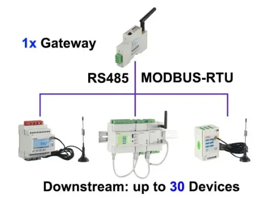 AWT100-WFHW IOT Smart Gateway
