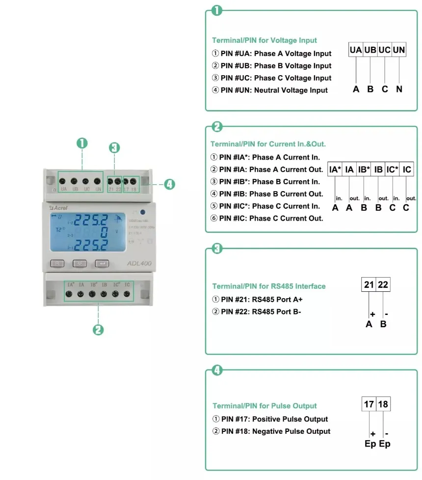 Three Phase Din Rail Energy Meter