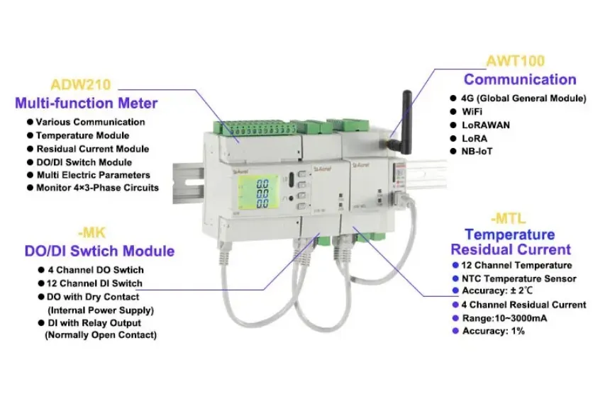 ADW210 Multi-channels Din Rail Wireless Energy Meter