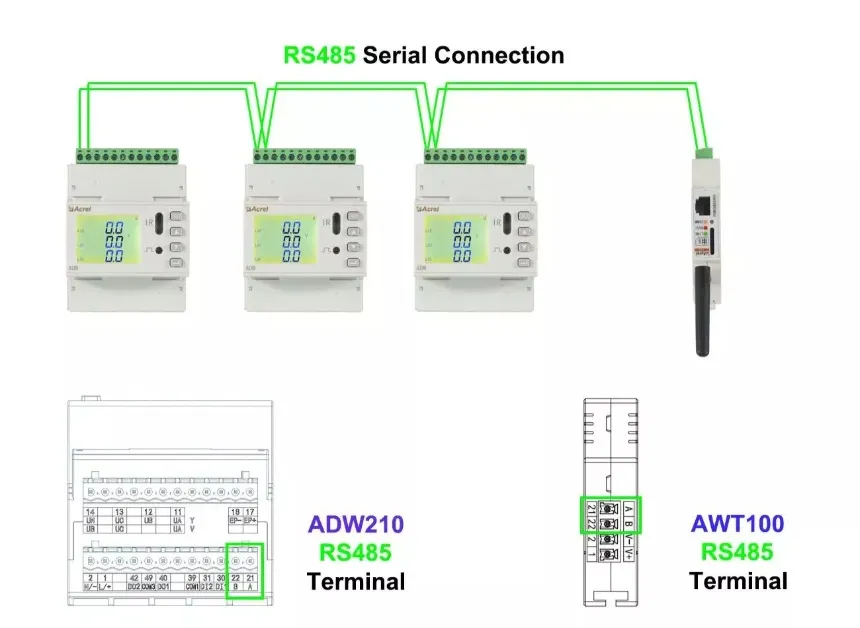 ADW210 Multi-channels Din Rail Wireless Energy Meter