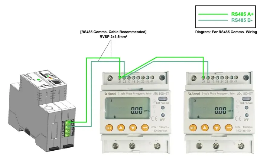 Single Phase Din Rail Energy Meter