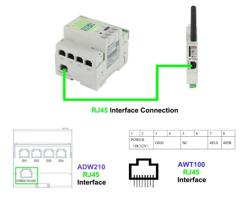 ADW210 Multi-channels Din Rail Wireless Energy Meter