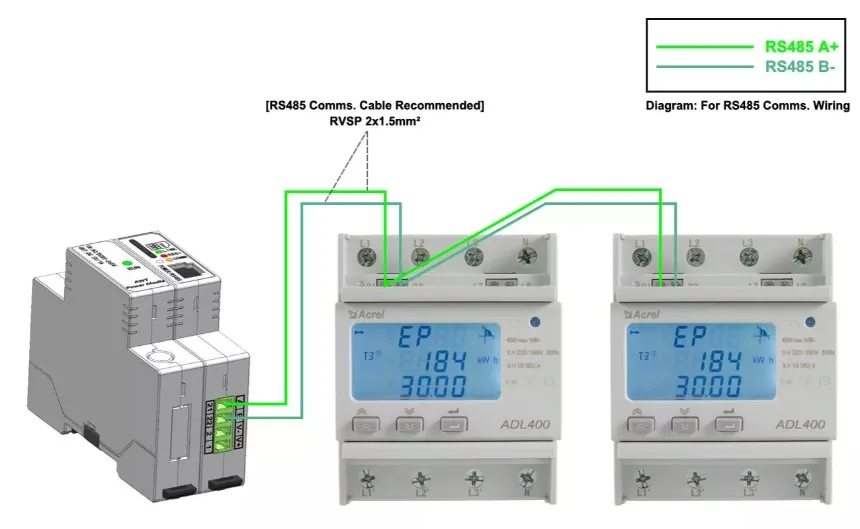 Three Phase Din Rail Energy Meter