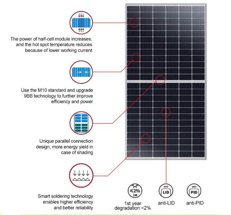 Solar Panels Half Cells 535W 540W 545W 550W Bifacial Solar Panels with ...