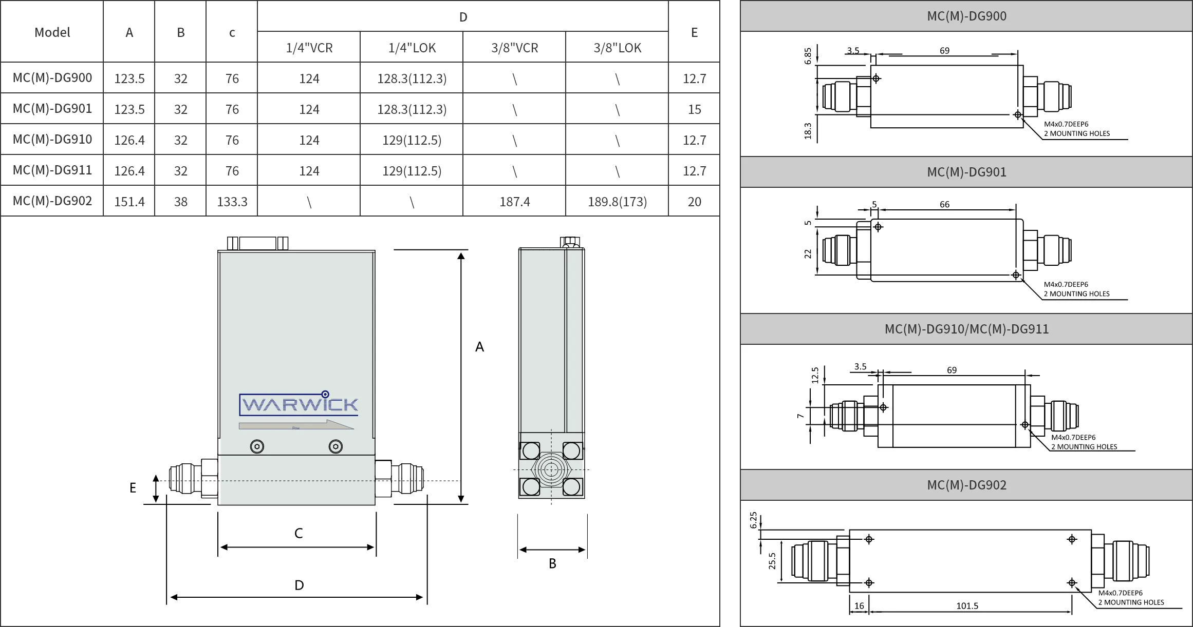 Mass Flow Controller