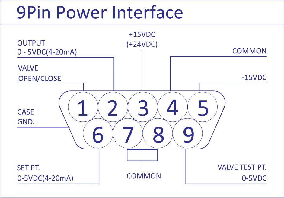Mass Flow Controller