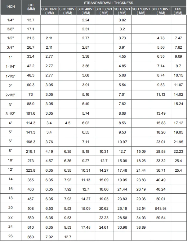 API 5CT Tubing Oil and Gas Welded Steel Pipe, erw steel tube