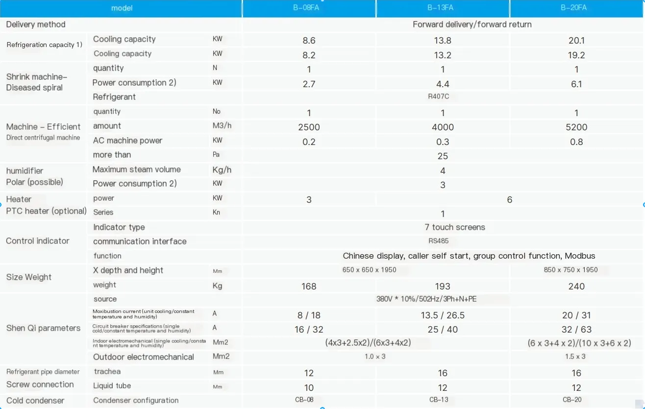 Delta B Series Air-Cooled Computer Room Precision Air Conditioner For ...