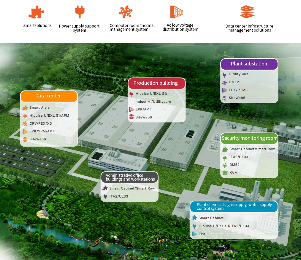 Power Distribution Solutions for Semiconductor Industry