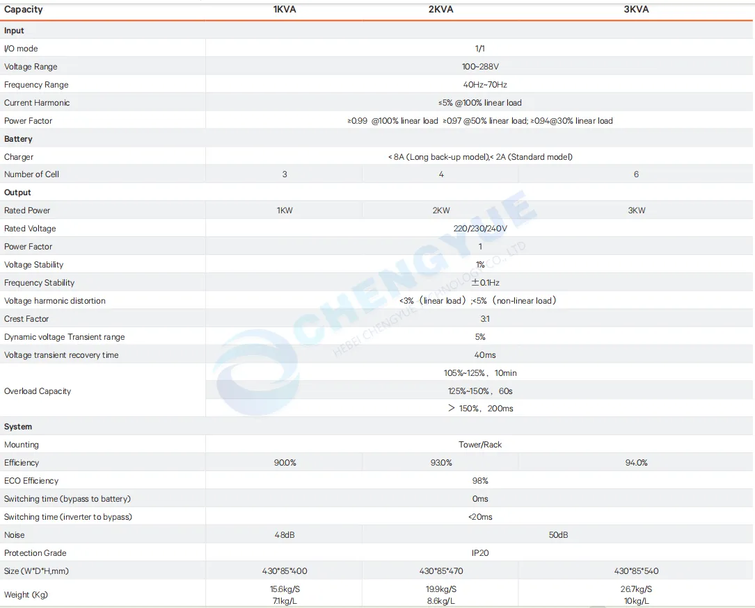 Vertiv Liebert ITA2 series 1-20kva High Frequency Online Rack Mounted UPS