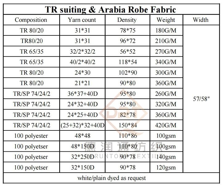 TR spandex fabric， four-way spandex fabric，two-way spandex fabric,TR ...