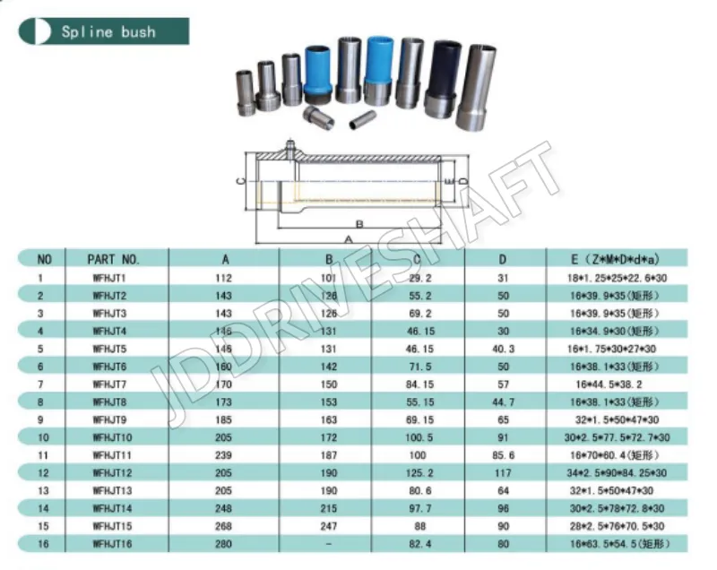 Spline Sleeve, Splined Shaft And Sleeve
