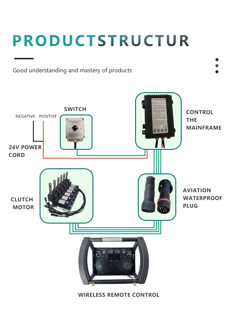 crane radio control,remote controller,hydraulic