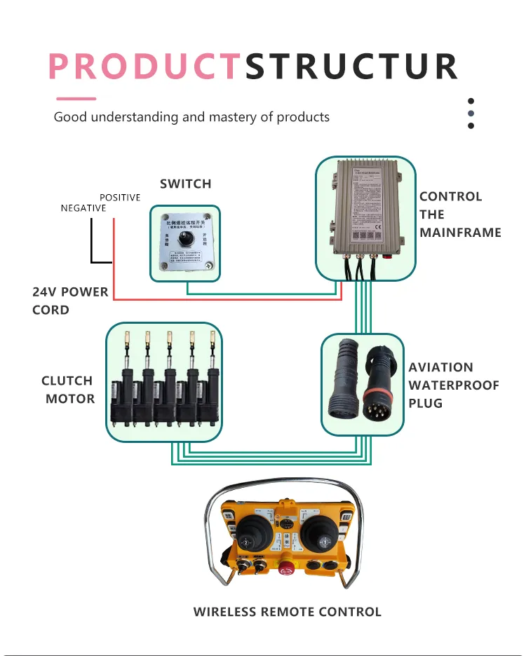 universal remote,remote control,rc crane