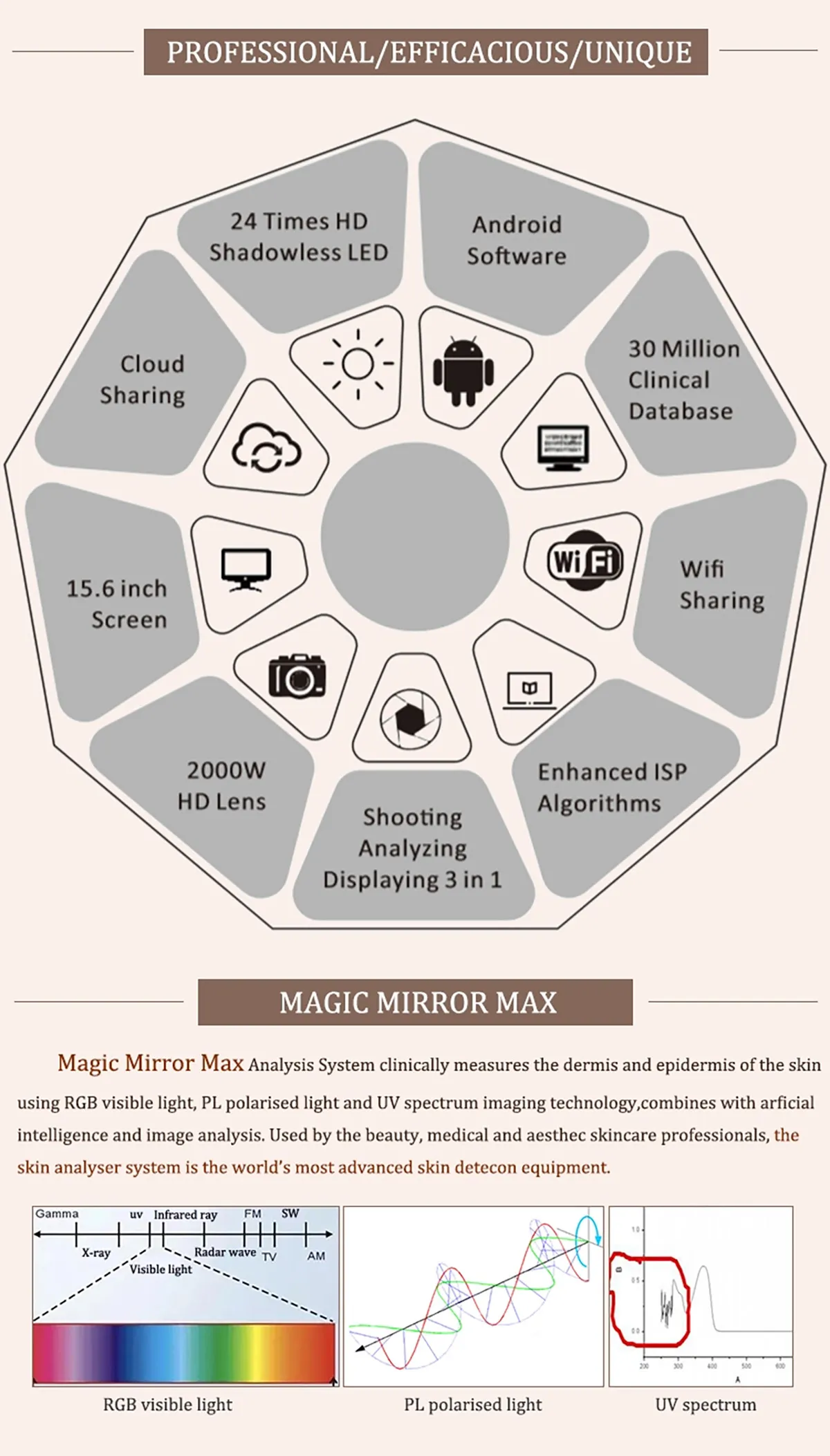 Digital Facial Skin Analyzer Machine