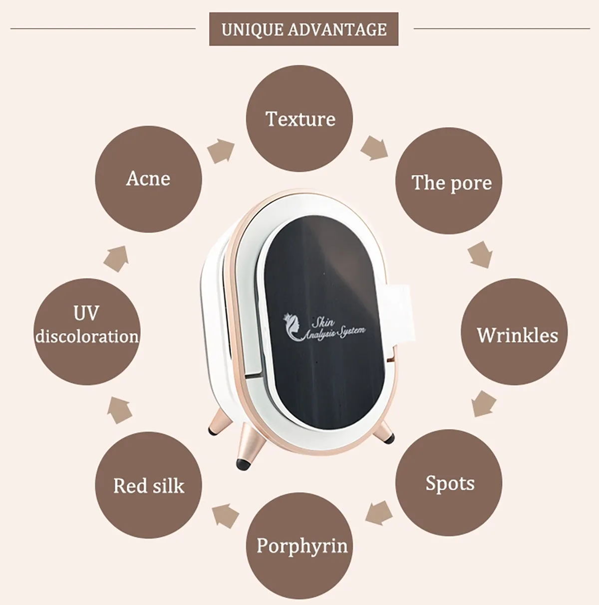 Digital Facial Skin Analyzer Machine
