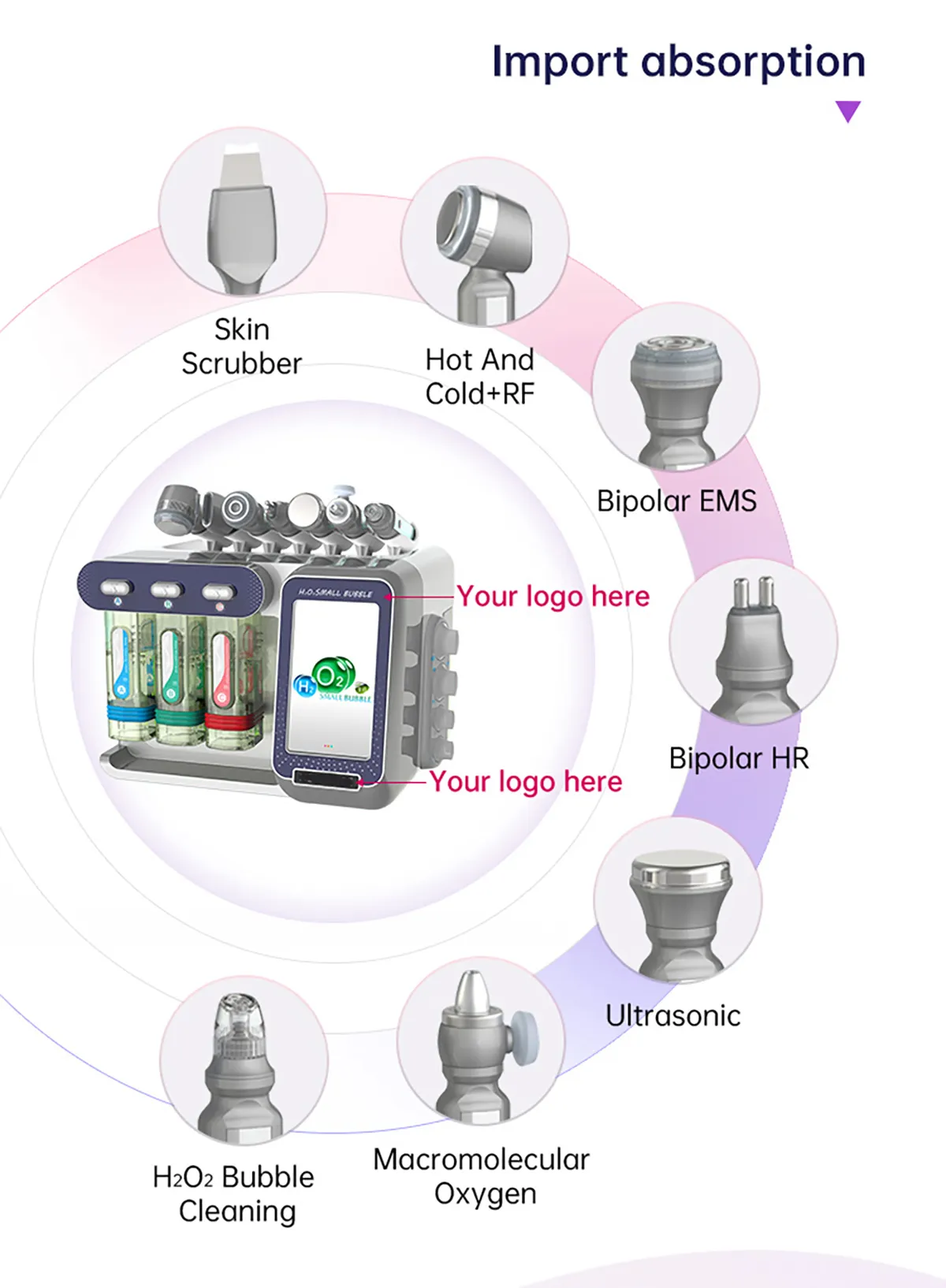 7in1 H2O2 Small Bubbles Machine for skin care