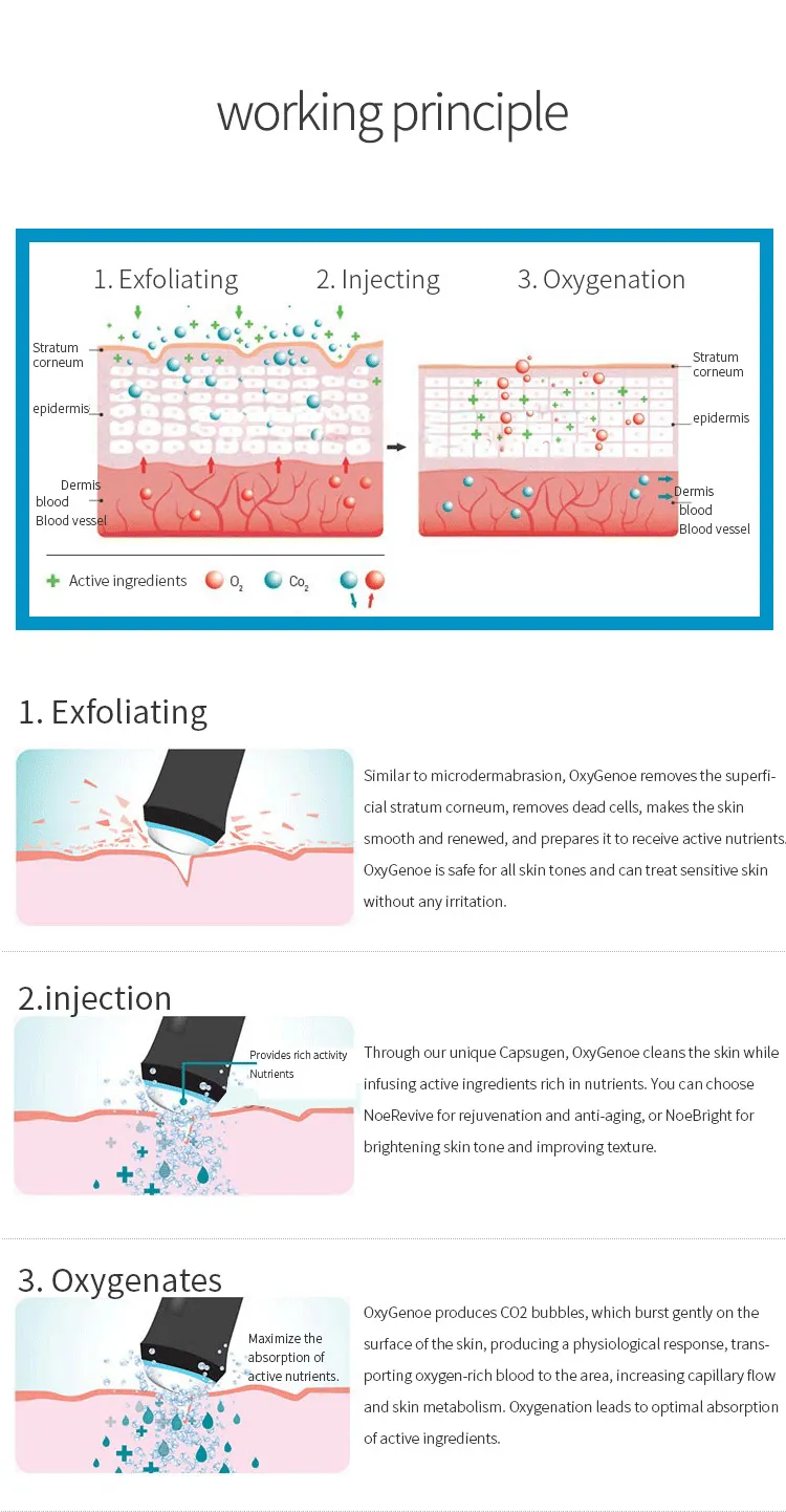 Skin Rejuvenation Gel Oxygen Pod Kit