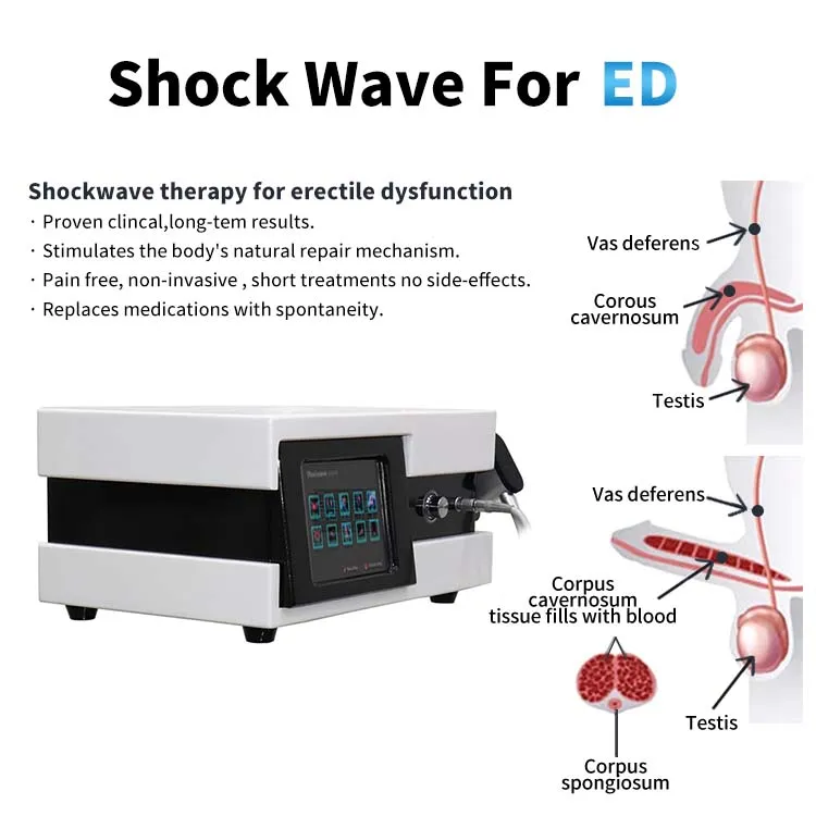 Shock Wave Therapy Shockwave Therapy Machine
