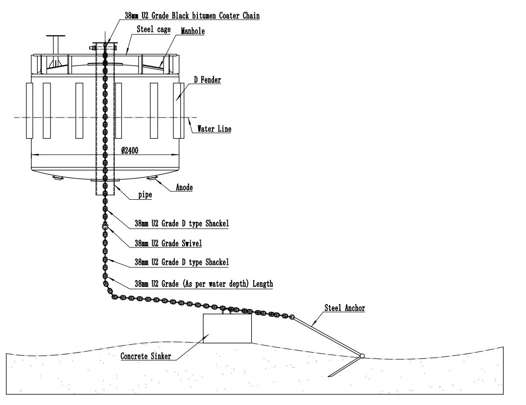 Steel Mooring Buoy For Sale