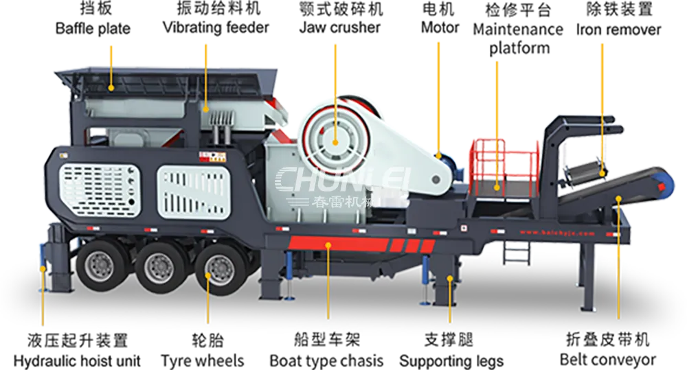 Mobile Crushing And Screening Plant