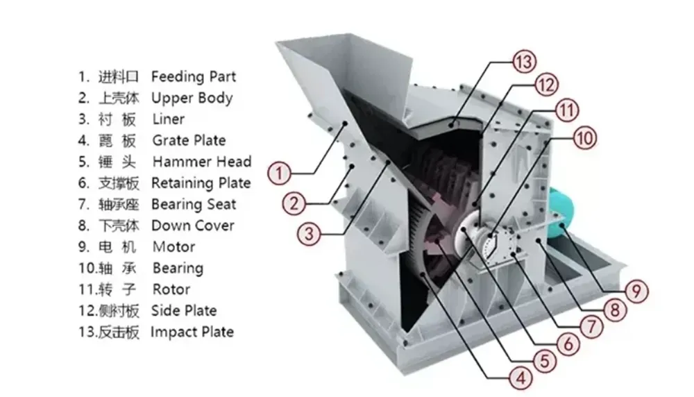 Aggregate Crusher