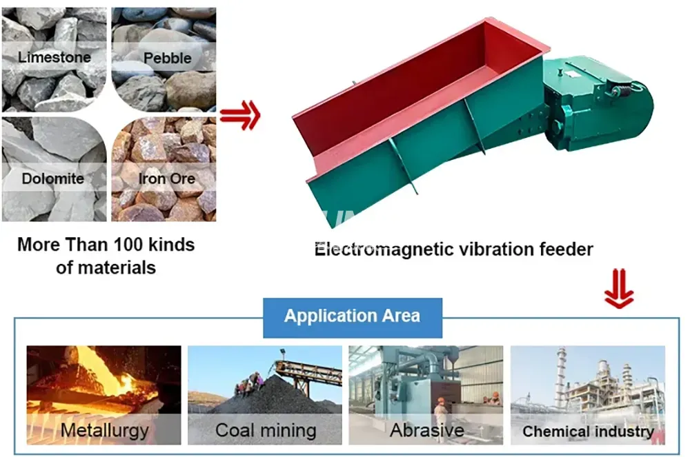 Electromagnetic Vibratory Feeder