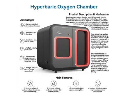 Rlab | Premier Hyperbaric Chamber & Cryotherapy Manufacturer